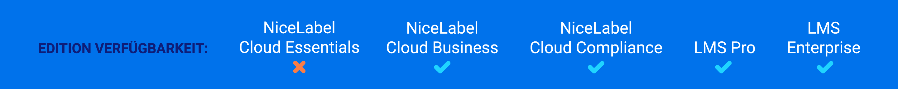 Automation Manager – NiceLabel Help Center