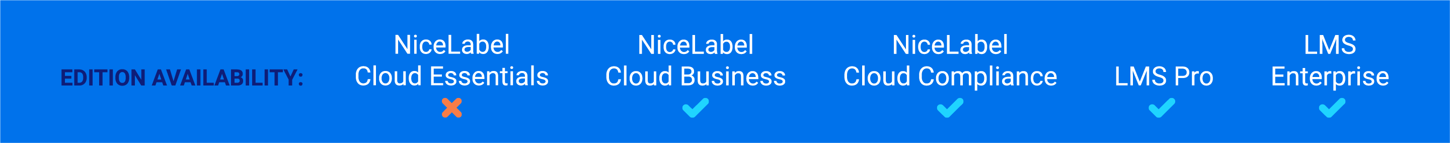 Automation Manager – NiceLabel Help Center