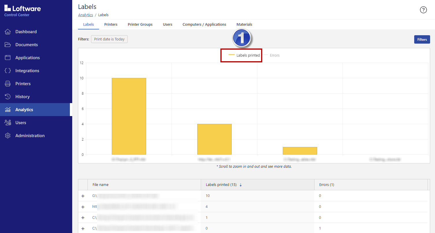 Analytics – NiceLabel Help Center