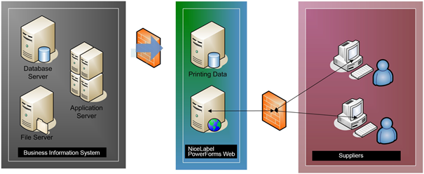 Overview – NiceLabel Help Center