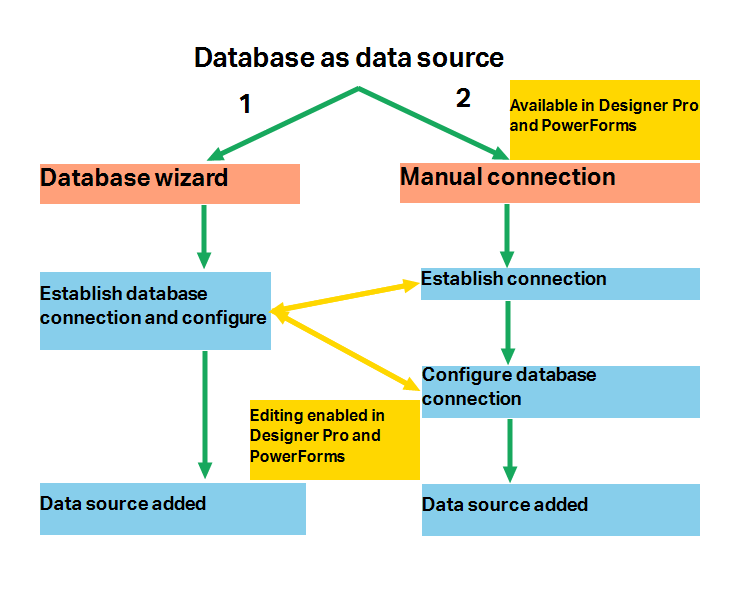 Databases – NiceLabel Help Center